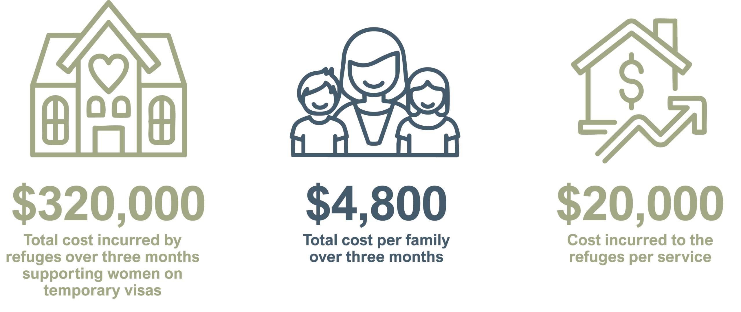 Breaking Barriers: Critical support for temporary visa holders experiencing domestic and family ...